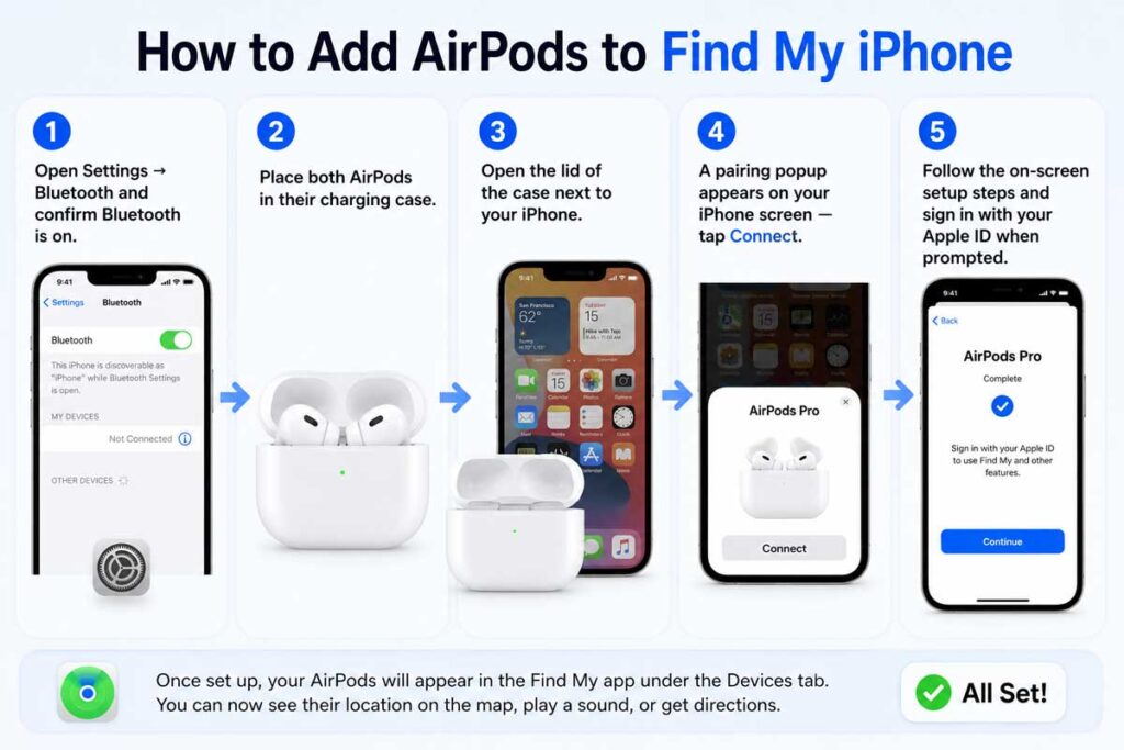 How to Add AirPods to Find My iPhone - (All Models + Easy Fixes ...